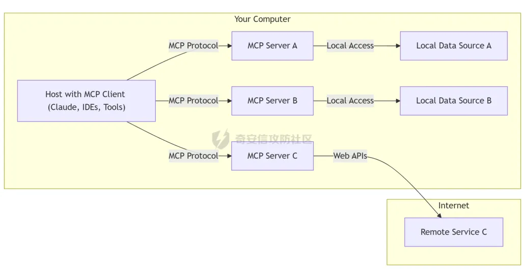 基于mcp实现ida自动化分析 - Ma5k's Blog